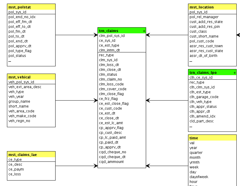 Analytics from Claims Data – CUBOT Analytics from Claims Data – CUBOT