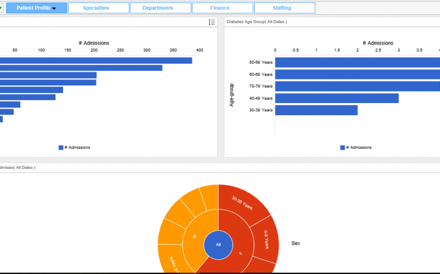 Managing Hospital Rosters with Data – CUBOT